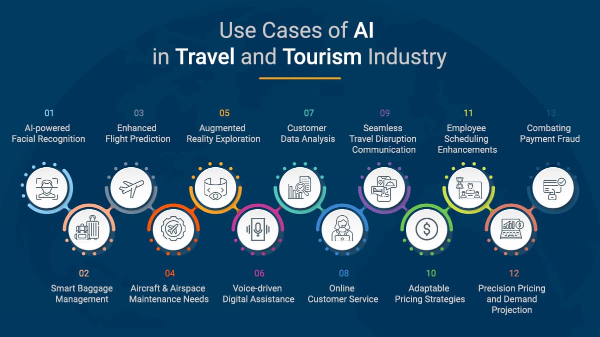 Navigating Beyond Borders with AI | nasscom | The Official Community of Indian IT Industry